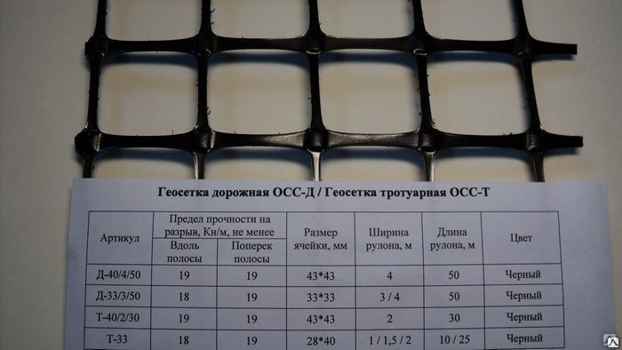 Сетка пластиковая для армирования кладки, стяжки, дорог, гео, цена в ...
